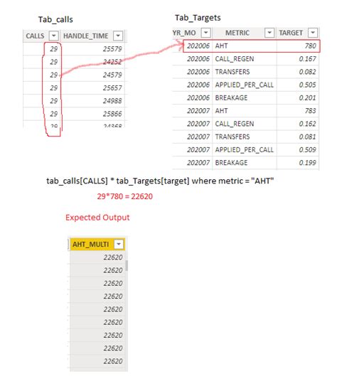 Solved How To Get Lookup Value From Another Table Microsoft Fabric