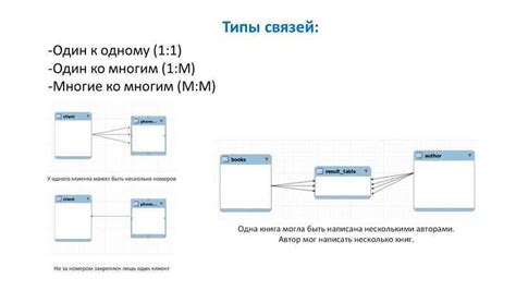 Как создать связь в Access один ко многим Как сделать связь один ко