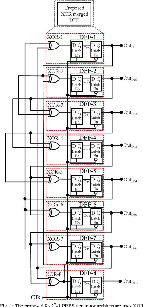 Figure From A Low Power PRBS Generator Using Exclusive OR Gate Merged D Flip Flops