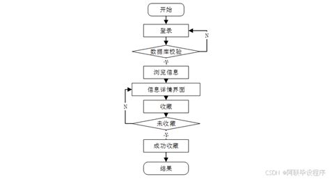 计算机毕业设计ssm基于java的线上购物系统的设计与实现 基于java和ssm框架的在线购物平台开发与实现 ssm架构下的电商购物系统设计与
