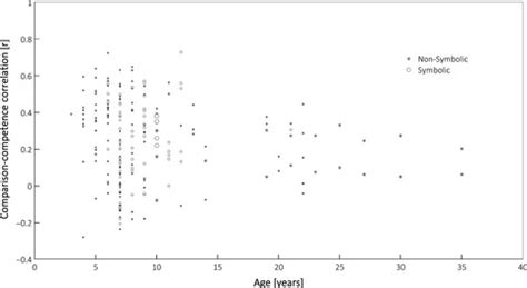 Developmental Science Wiley Online Library