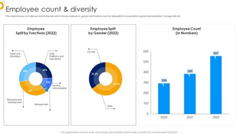Affle India Ltd Business Profile Employee Count And Diversity