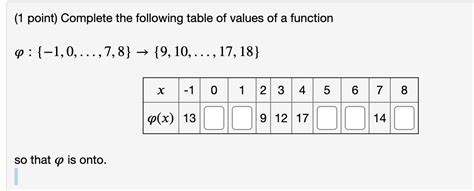 Solved Point Complete The Following Table Of Values Of A Chegg