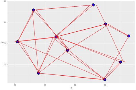 R How To Dodge Overlapping Segments To Keep Them Parallel Stack