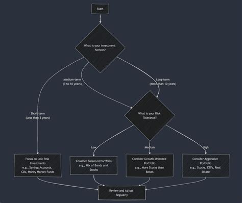 Create Diagrams Using Chatgpt Mermaid And Excalidraw