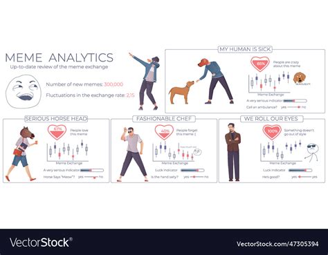 Meme Analytics Flat Infographic Royalty Free Vector Image