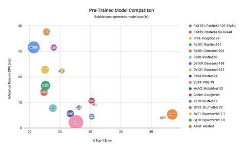 Pre Trained Models For Image Classification Pytorch