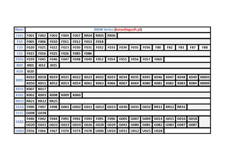 Esys Fa2fp Target Selector Cheat Sheet Pdf
