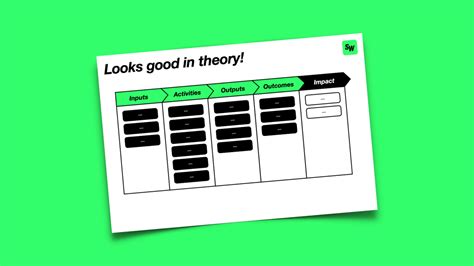 From Inputs To Impact