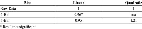 Linear Quadratic Model Effects Download Scientific Diagram