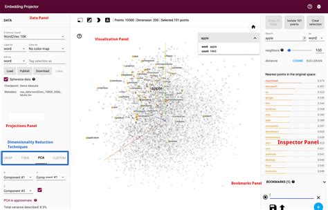 Visualizing Bias In Data Using Embedding Projector By Parul Pandey Towards Data Science