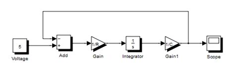 Computational Physics Simulink RC Circuit With A DC Source