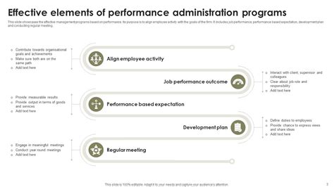 Performance Administration Powerpoint Ppt Template Bundles Ppt Template