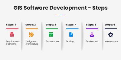 GIS Software Development A Comprehensive Guide Matellio Inc