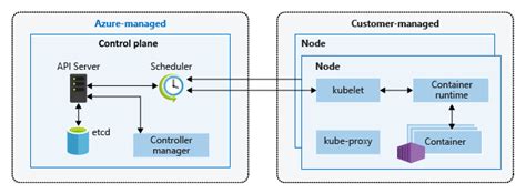 Running A Cloud Foundry Spring Boot App On Azure Kubernetes Service