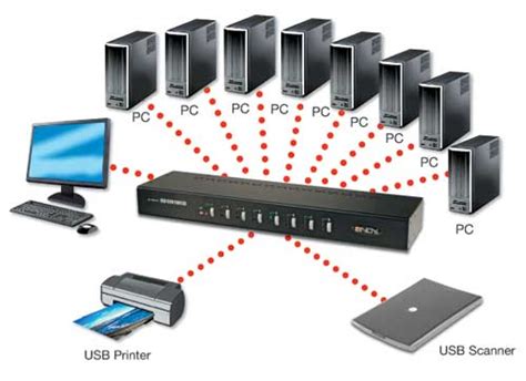 Port KVM Switch Pro DVI I USB Audio Lindy Australia