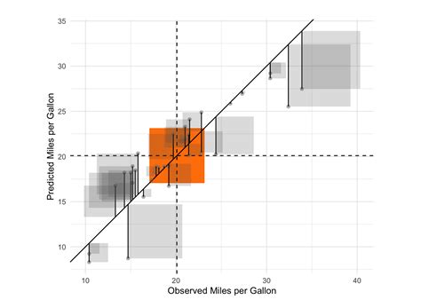 10 R Squared Visual Statistics