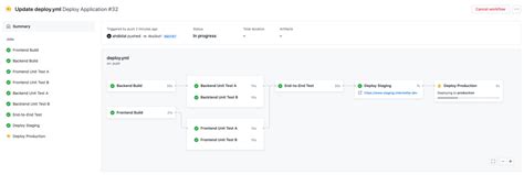 provision data pipeline infrastructure with aws cloudformation and github actions