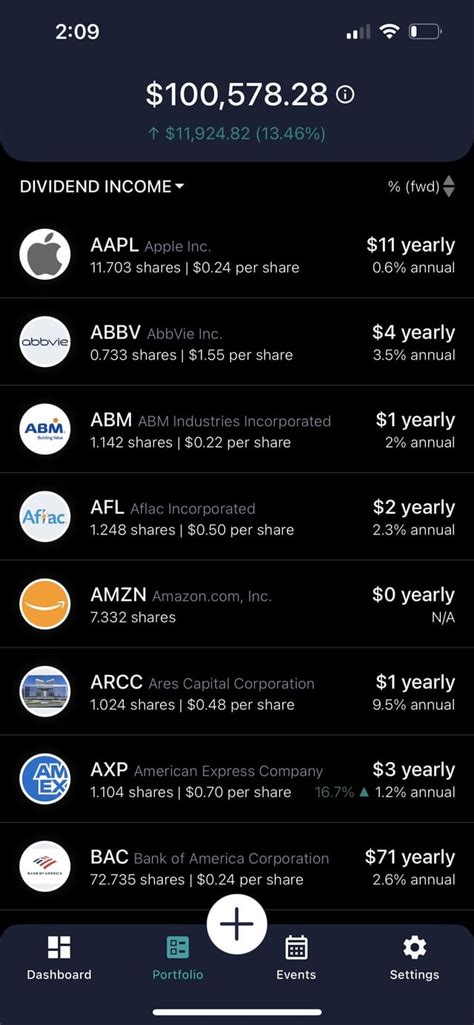 If The Hardest Part Is The First 100k Whats The Second Hardest Part R Dividends