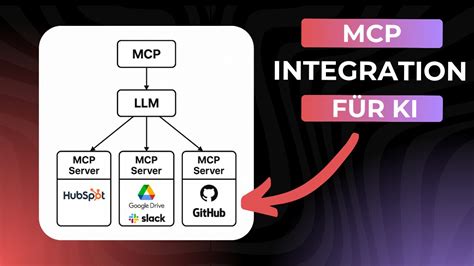 Mcp Einfach Erklärt Was Ist Das Model Context Protocol Und Warum Ist Es Wichtig