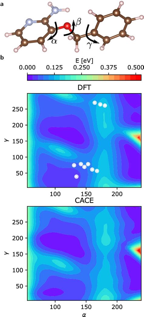 Figure 4 From Cartesian Atomic Cluster Expansion For Machine Learning Interatomic Potentials