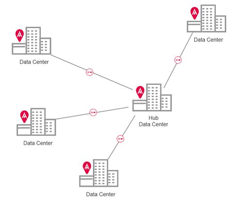 Modernizing Your Mpls Network With Megaport Solutions Megaport Documentation