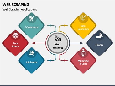 Web Scraping PPT Template For Microsoft Subjects