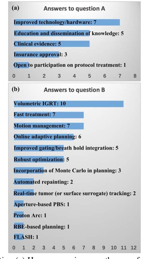 Table 1 From Proton Pencil Beam Scanning Stereotactic Body Radiation