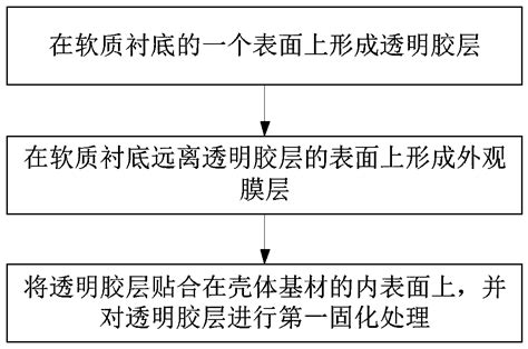 Shell Assembly Preparation Method Thereof And Electronic Equipment