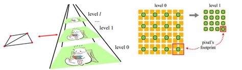 Directx11 Pipeline 5 Pixel Shader