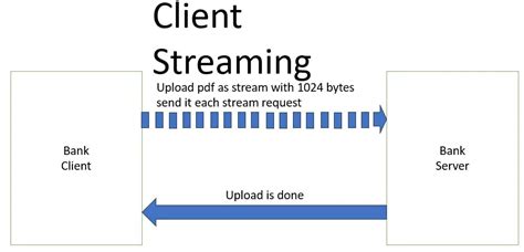 Spring Boot Azure Ad Entra Id Oauth 20 Authentication Example By Simon Reed Medium