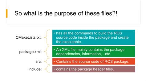 robot operating system [ros] pptx operating systems computer