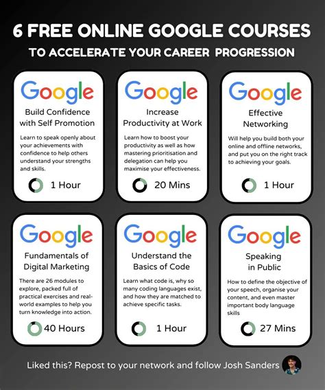 Project Management On Linkedin Projectmanagement Digitalmarketing Ai Data Networking