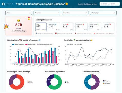 Simple Calendar Summary Tools The Free Calendar Dashboard
