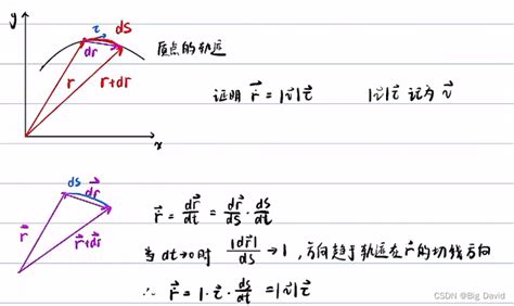 B站老王 自动驾驶决策规划学习记录（四）b站自动驾驶算法讲解 Csdn博客