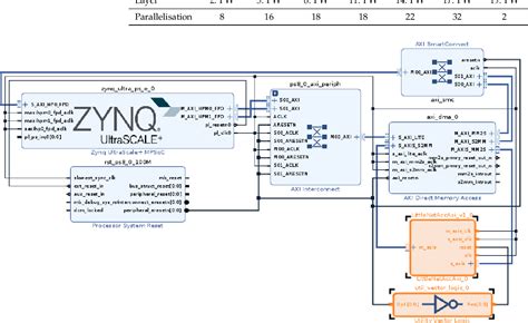 Figure 1 From Embedded Object Detection With Custom Littlenet Finn And