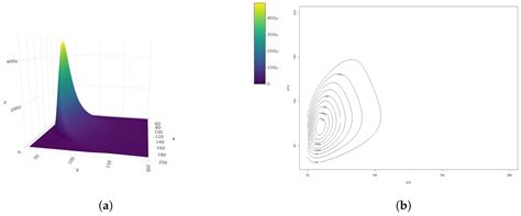 Spatial Dependence Analysis Of Weekly Moving Cumulative Rainfall For Flood Risk Assessment