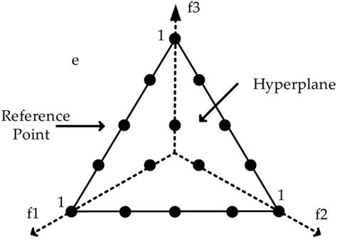 Electronics Free Full Text A Non Dominated Sorting Genetic Algorithm Based On Voronoi