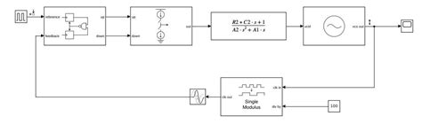 Matlab Causality Error In Pll Linearization Simulink Stack Overflow