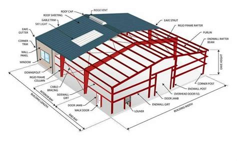 Peb Structures Fabrication At ₹ 280 Square Feet In Neemuch Id