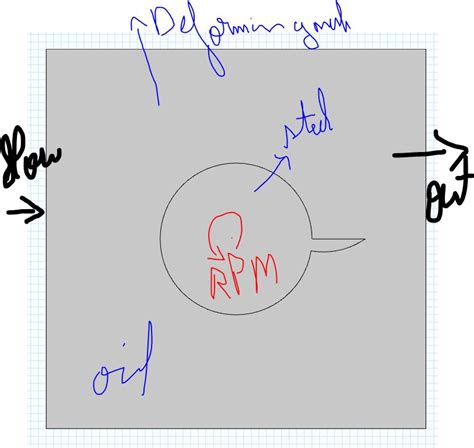 Rotate A Circle In D