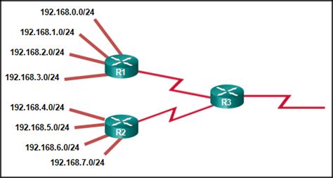 Ccna 3 Scaling Networks V50 Pretest Exam Answers Español