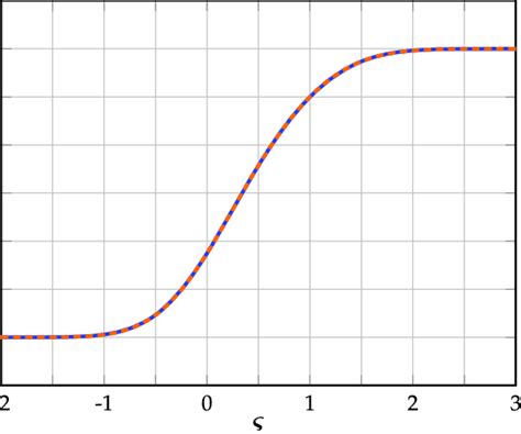 Expected Firing Rate For A Noise Level Of σ 2 1 4 Shown Are A