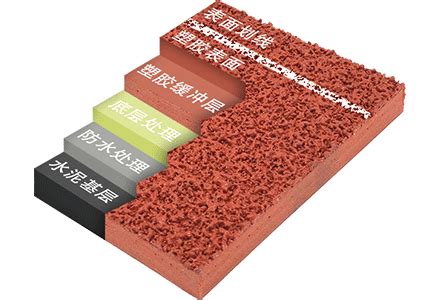 全塑型塑胶跑道 远洋体育