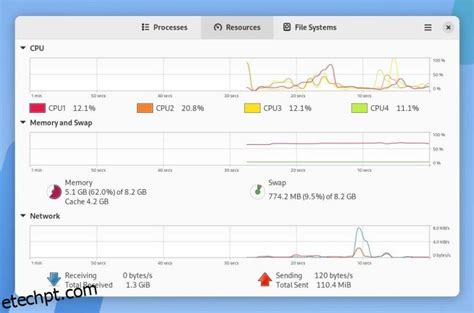 Os 6 Melhores Aplicativos De Monitoramento De Sistema Para Linux