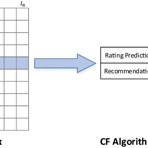 classification of deep neural network based models download