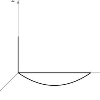 The Set A And Its Convex Hull X Download Scientific Diagram