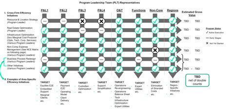 Expense Efficiency Framework