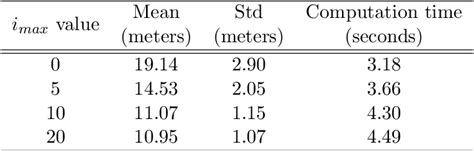 Table 1 From An Improved Multiple Model Particle Filtering Approach For