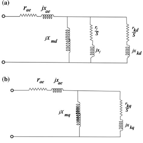 A D Axis Equivalent Circuits Under Steady Asynchronous Condition B
